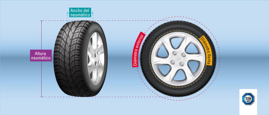 Equivalencia de Neumáticos - Calculadora | TÜV SÜD
