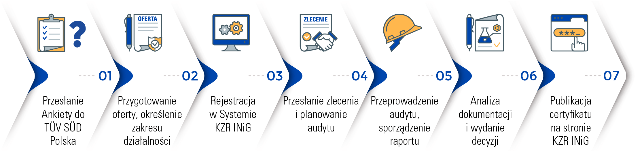 System KZR INiG - certyfikacja zrównoważonej biomasy i biopaliwa | TÜV ...