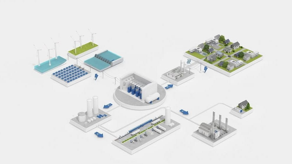 Hidrogen | TÜV SÜD