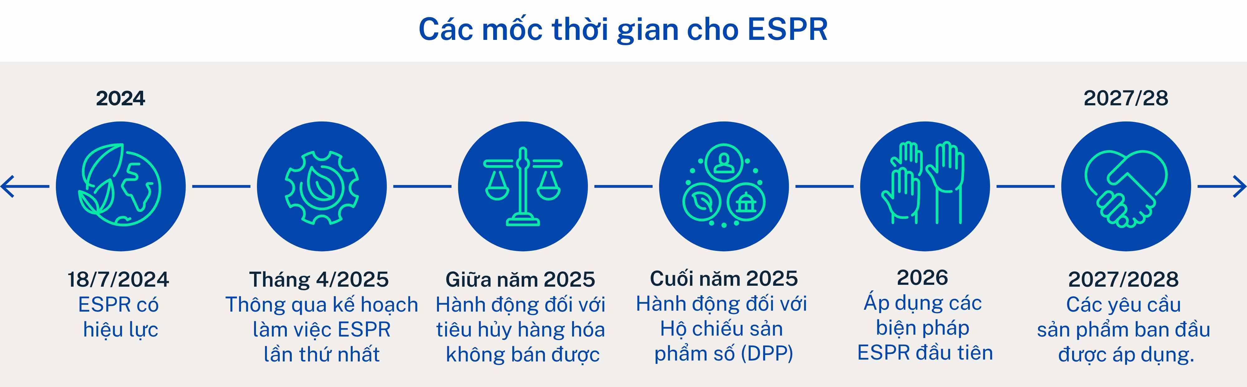 ESPR (Quy định thiết kế sinh thái cho sản phẩm bền vững) | TÜV SÜD Vietnam