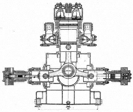 Druckluft | Verdichterbauarten | TÜV SÜD