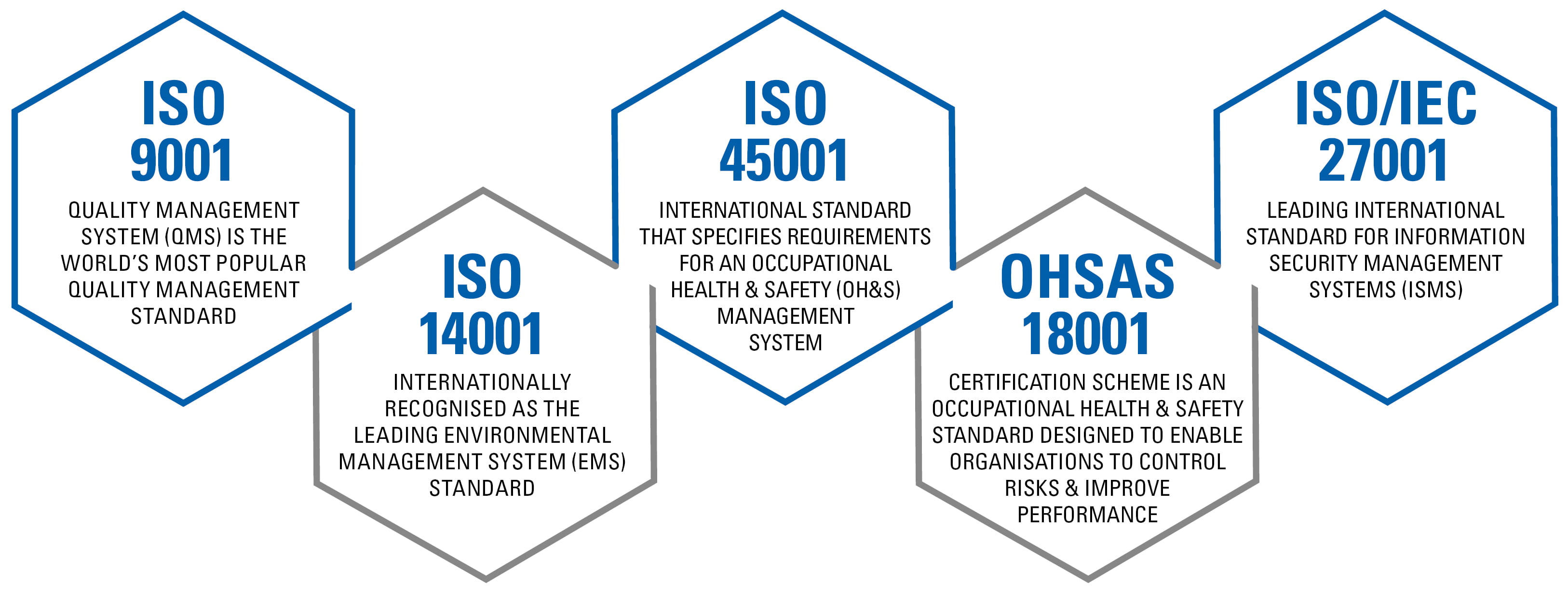 Integrated Management Systems | TÜV SÜD