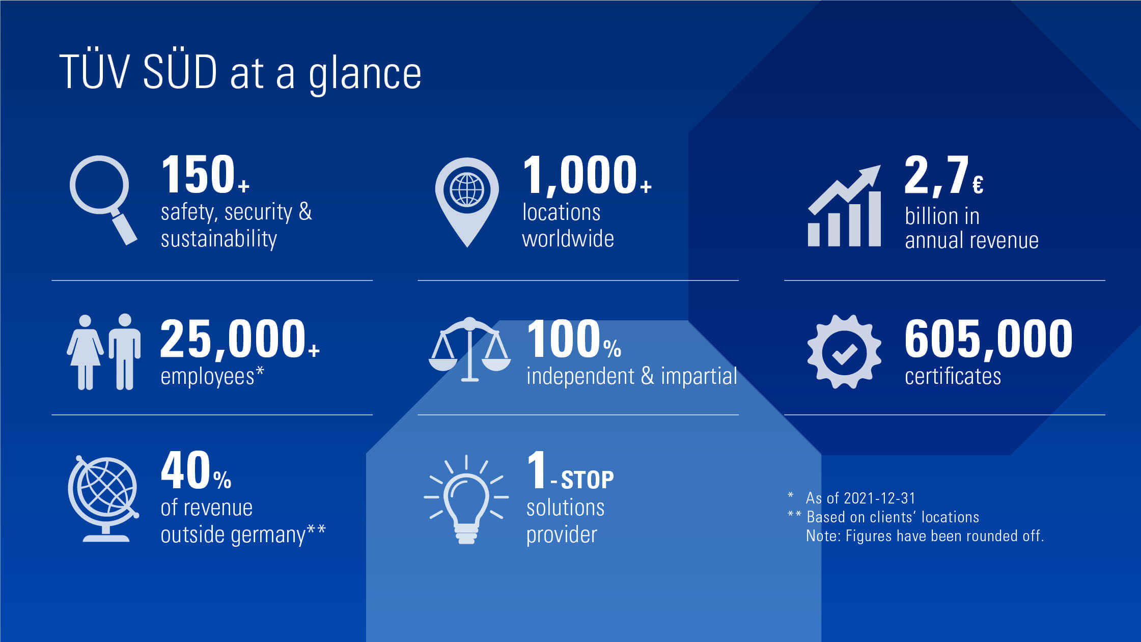 Information about TÜV SÜD as an Employer | TÜV SÜD